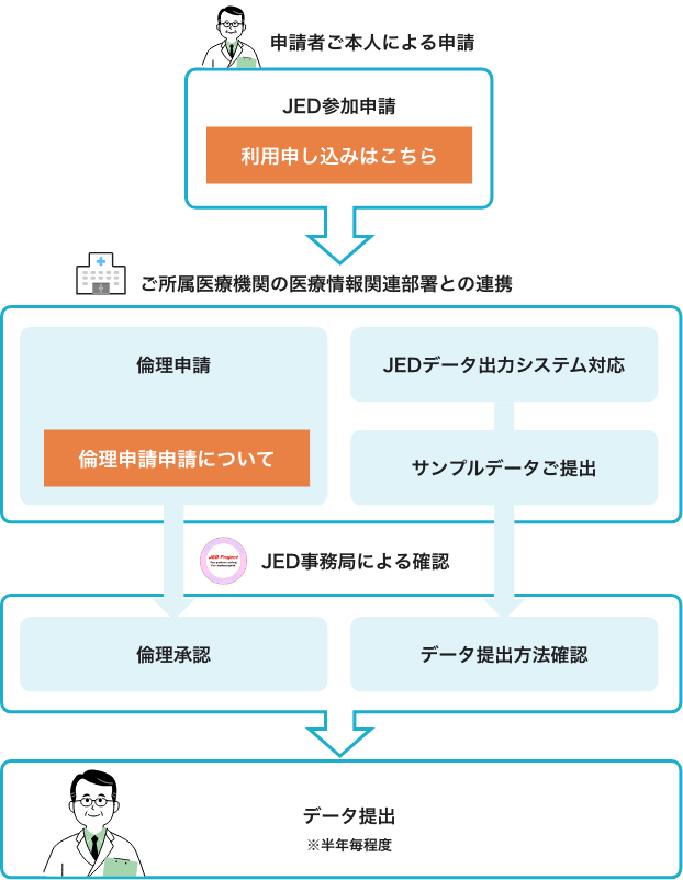 jed-flow | 日本消化器内視鏡学会 JED-Project