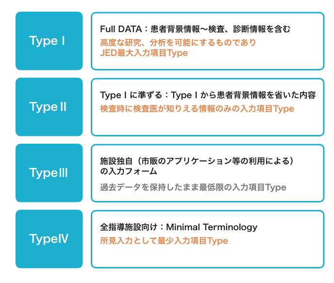 JED参加TYPEについて | 日本消化器内視鏡学会 JED-Project