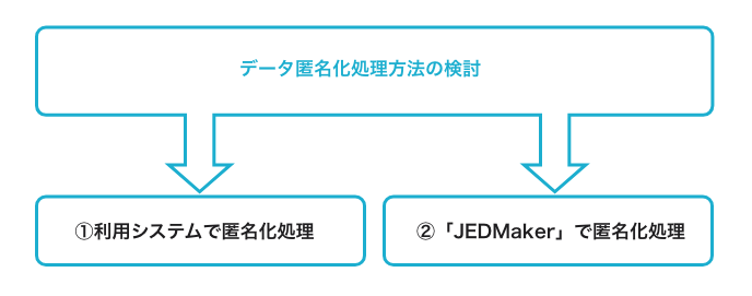 データの匿名化処理と提出方法 | 日本消化器内視鏡学会 JED-Project